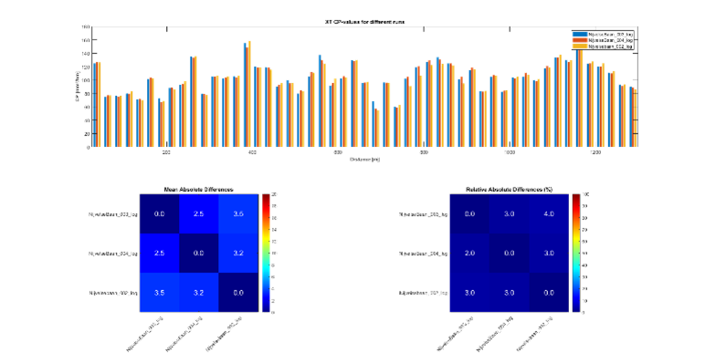 XenoTrack outperforms mechanical APL I XenomatiX